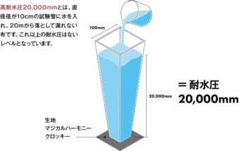 コンパクトで登山に最適！保冷・保温・加温ができるバッグ「WILLCOOK TREK」が登場 | YAMA HACK[ヤマハック]