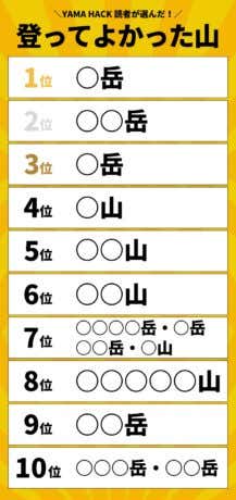 YAMA HACK読者が選んだ！2024年に「登ってよかった山」TOP10 | YAMA HACK[ヤマハック]
